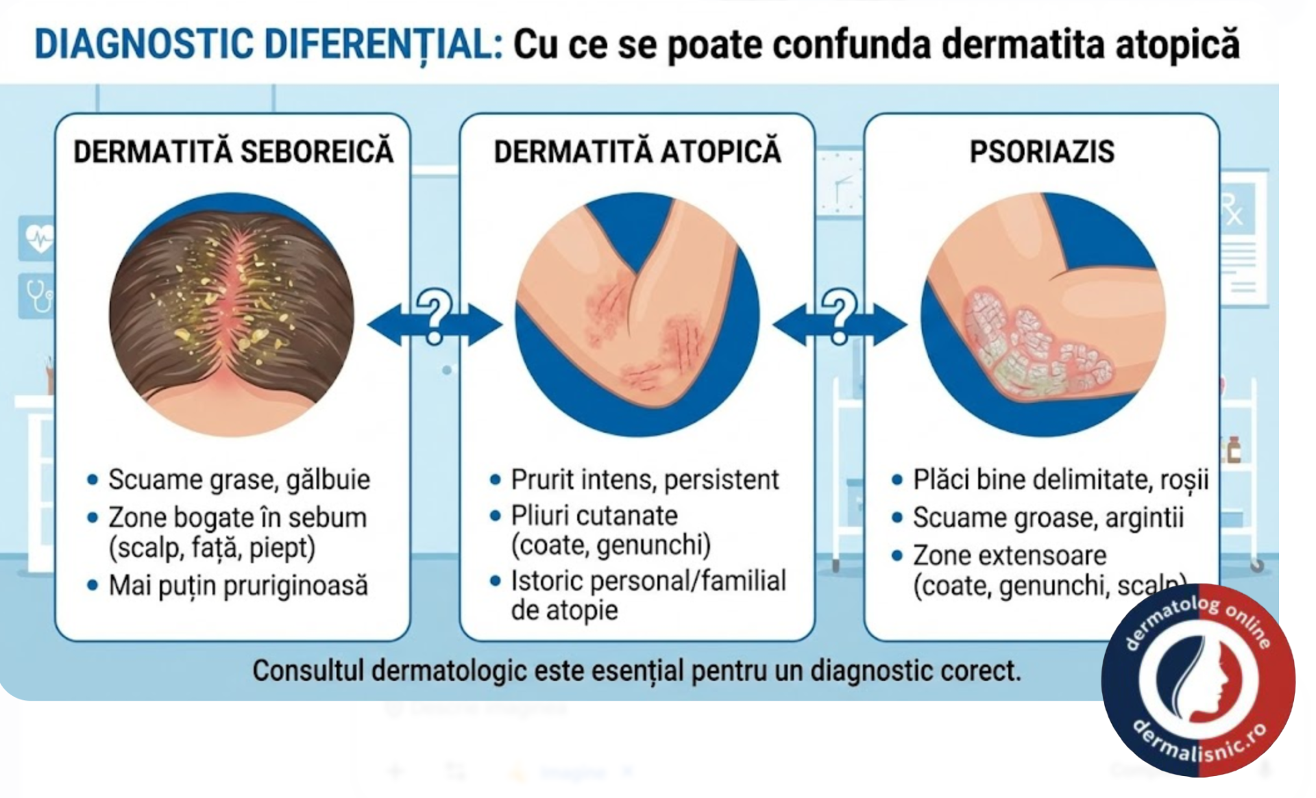 Dermatita Atopică: Ghid Complet - Cauze, Simptome, Tratament